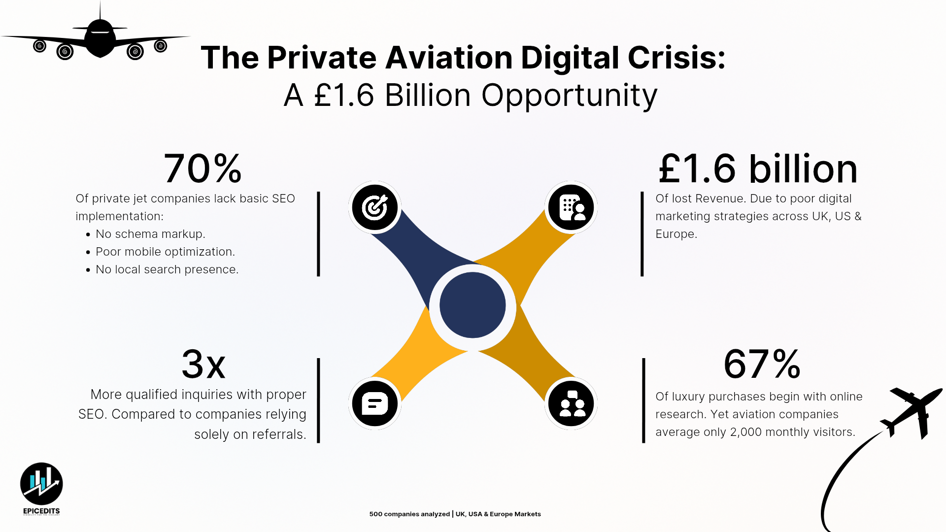 EpicEdits Unveils £1.6B Digital Marketing Gap in Private Jet Aviation ...